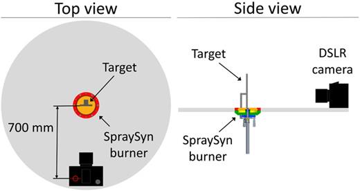 SpraySyn—A standardized burner configuration for nanoparticle synthesis ...