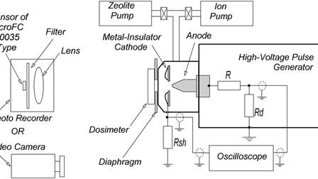 The pulsed X-ray radiation source based on a semiconductor opening ...