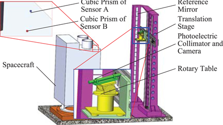Camera-aided autocollimation approach for increasing the effective ...