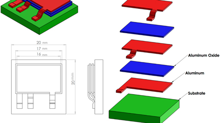 Development of a Faraday cup fast ion loss detector for keV beam ions ...