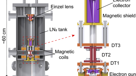 A low-energy compact Shanghai-Wuhan electron beam ion trap for ...