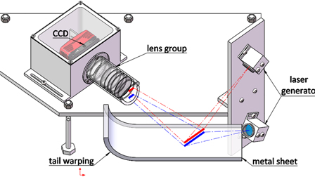A thickness measuring device of metal sheet based on dual triangulation ...