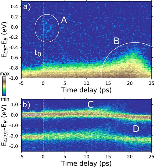 Time- and momentum-resolved photoemission studies using time-of-flight ...