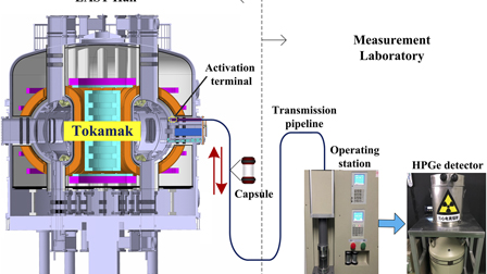 Volume 91 Issue 1 | Review of Scientific Instruments | AIP Publishing