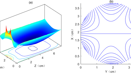 Volume 91 Issue 1 | Review of Scientific Instruments | AIP Publishing