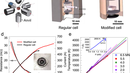 Large-volume cubic press produces high temperatures above 4000 Kelvin ...