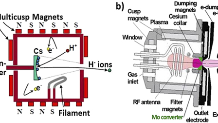 Upgrading the LANSCE accelerator with a SNS RF-driven H− ion source ...