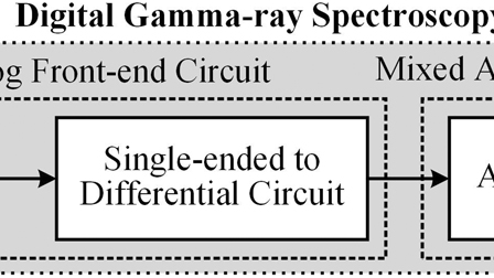 Real-time signal processing in field programmable gate array based ...