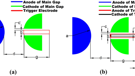 Plasma triggered spark gap switch for multiple switch synchronization ...