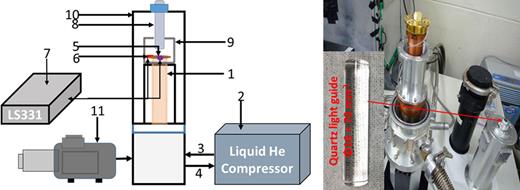 A cryogenic setup for multifunctional characterization of luminescence ...