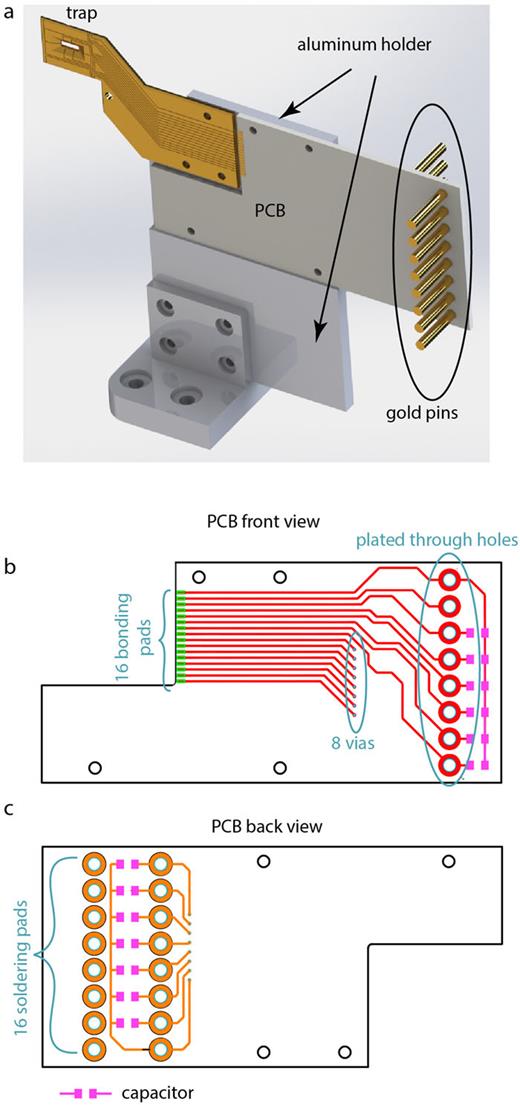 The Panopticon device: An integrated Paul-trap–hemispherical mirror ...