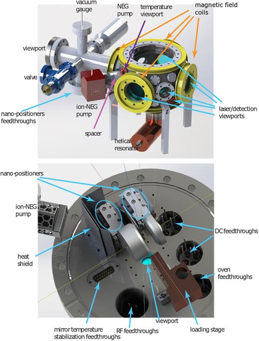 The Panopticon device: An integrated Paul-trap–hemispherical mirror ...