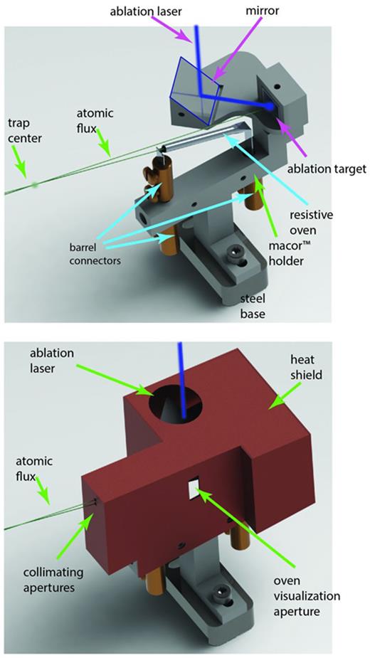 The Panopticon device: An integrated Paul-trap–hemispherical mirror ...