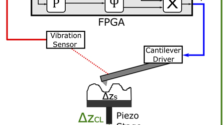 A constant-frequency feedback loop for non-contact frequency-modulated ...