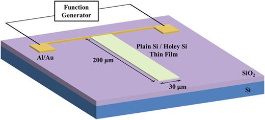 Heat diffusion imaging: In-plane thermal conductivity measurement of ...