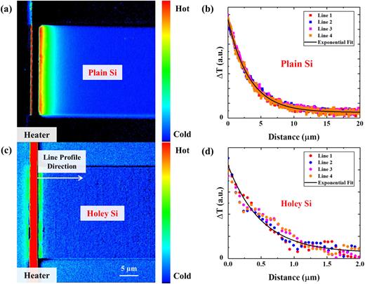 Heat diffusion imaging: In-plane thermal conductivity measurement of ...