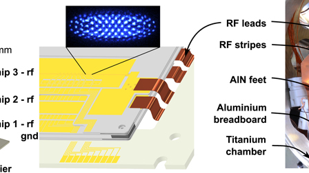 Sub-kelvin temperature management in ion traps for optical clocks ...