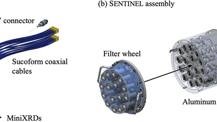 A compact filtered x-ray diode array spectrometer for the National ...