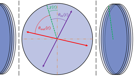 A cryogenic continuously rotating half-wave plate mechanism for the ...