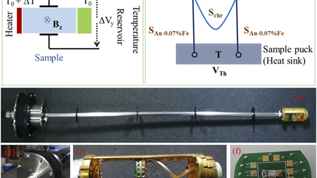 Experimental setup for the Seebeck and Nernst coefficient measurements ...