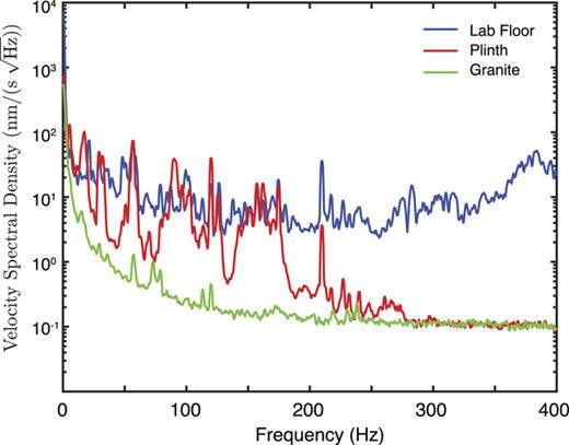 A modular ultra-high vacuum millikelvin scanning tunneling microscope ...