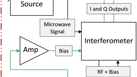 Microwave interferometer for phase and response time measurements ...