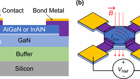 Sensitivity of 2DEG-based Hall-effect sensors at high temperatures ...