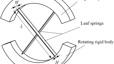A novel design of a high-performance flexure hinge with reverse ...