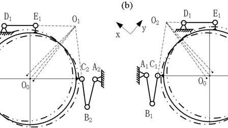 High-precision compliant mechanism for lens XY micro-adjustment ...