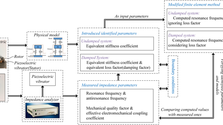 Volume 91 Issue 3 | Review of Scientific Instruments | AIP Publishing