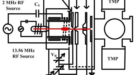 Development of a pulsed radio frequency ignited multicusp-free negative hydrogen ion source ...