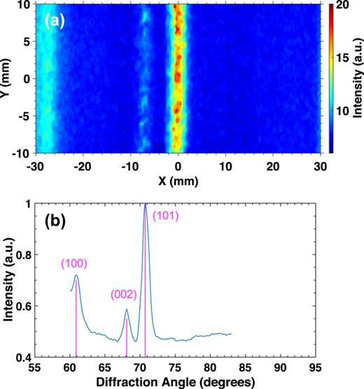 A spherical crystal diffraction imager for Sandia’s Z Pulsed Power ...