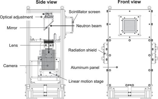 The energy-resolved neutron imaging system, RADEN | Review of Scientific Instruments | AIP ...