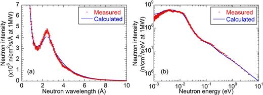The energy-resolved neutron imaging system, RADEN | Review of Scientific Instruments | AIP ...