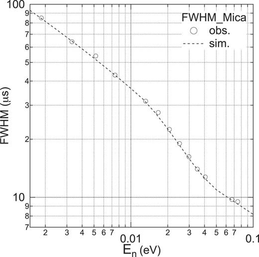 The energy-resolved neutron imaging system, RADEN | Review of Scientific Instruments | AIP ...