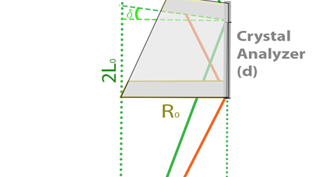 A compact high-resolution spectrometer based on a segmented conical ...