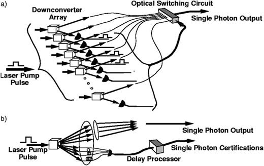 Single-photon sources: Approaching the ideal through multiplexing ...
