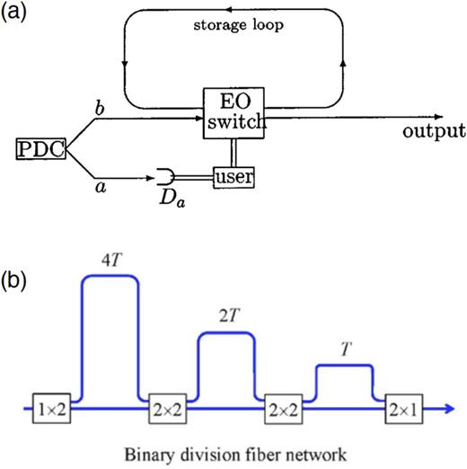 Single-photon sources: Approaching the ideal through multiplexing | Review of Scientific ...