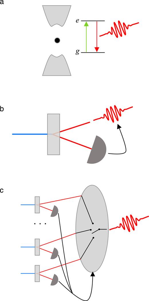 Single-photon sources: Approaching the ideal through multiplexing | Review of Scientific ...