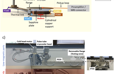 A temperature-controlled cryogen free cryostat integrated with ...
