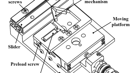 A novel stick-slip piezoelectric actuator based on two-stage flexible ...