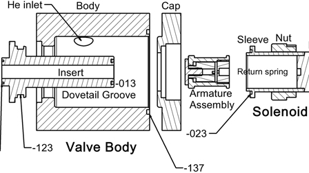Solenoid actuated driver valve for high repetition rate shock tubes ...