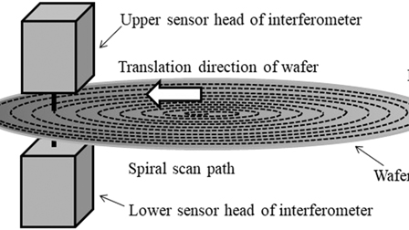 Determination of silicon wafer site flatness using dual heterodyne ...