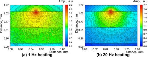 Measurement of local thermal contact resistance with a periodic heating ...