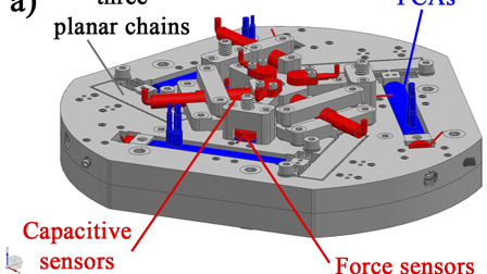 Design and stiffness modeling of a four-degree-of-freedom ...