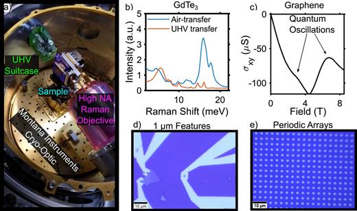 A cleanroom in a glovebox | Review of Scientific Instruments | AIP ...