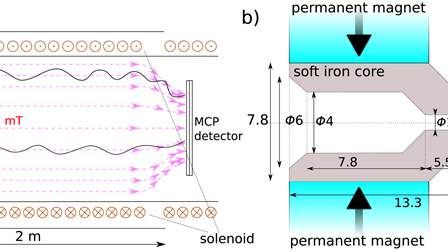 Magnetic bottle electron spectrometer driven by electron pulses | Review of Scientific ...