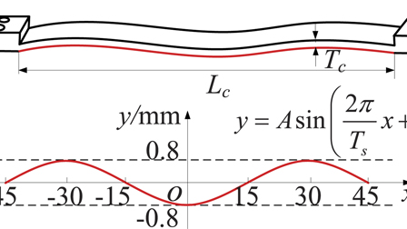 Paired double parallelogram flexure mechanism clamped by corrugated ...
