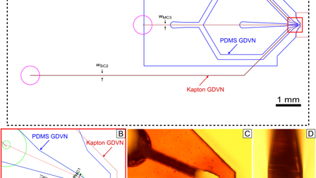 Microfluidic polyimide gas dynamic virtual nozzles for serial ...