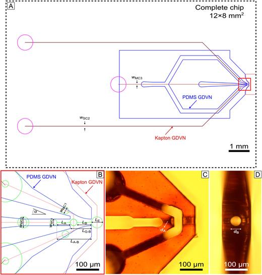 Microfluidic polyimide gas dynamic virtual nozzles for serial ...
